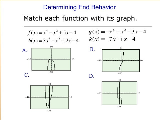 Polynomial functionsandgraphs