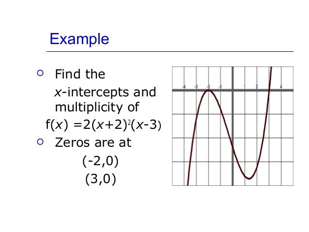 Polynomial functionsandgraphs