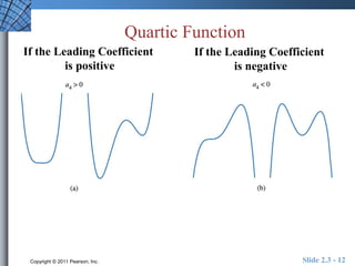 polynomial_functions_btw.ppt