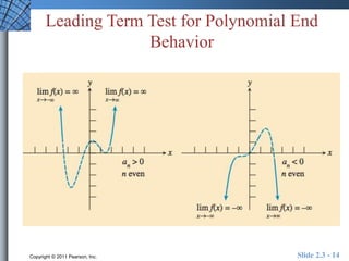 polynomial_functions_btw.ppt