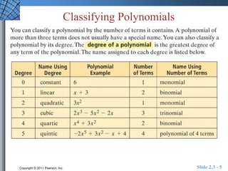 polynomial_functions_btw.ppt