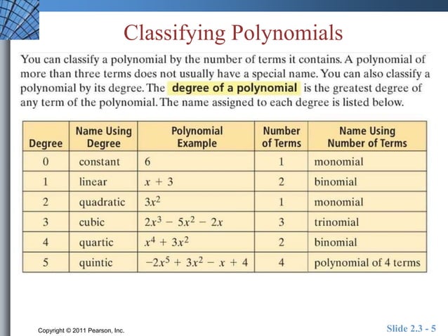 polynomial_functions_btw.ppt