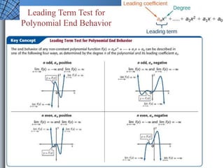 polynomial_functions_btw.ppt