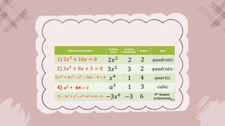 POLYNOMIAL MATH PROBLEM AND SOLUTIONS.pptx