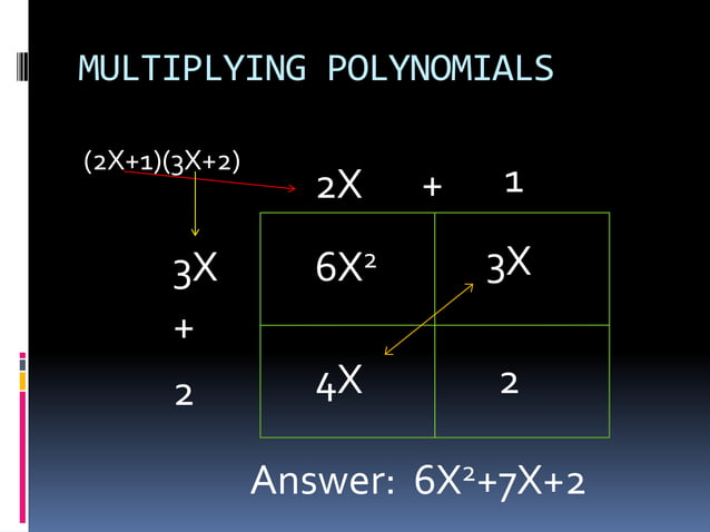 Polynomial operations | PPT