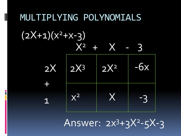Polynomial operations | PPT