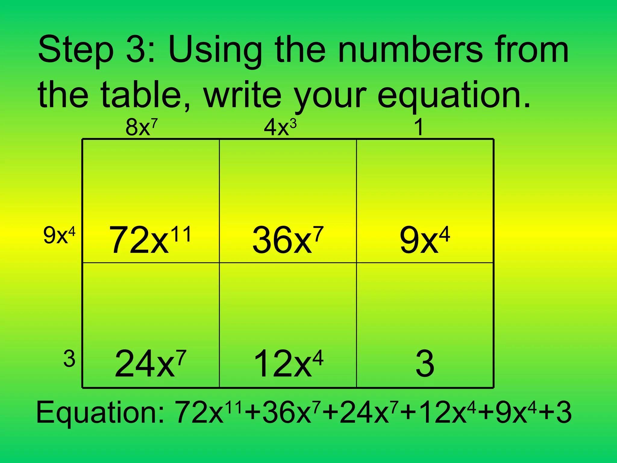 Multiplying Trinomials and Binomials | PPT