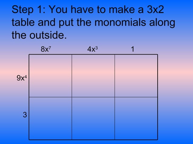 Multiplying Trinomials and Binomials | PPT