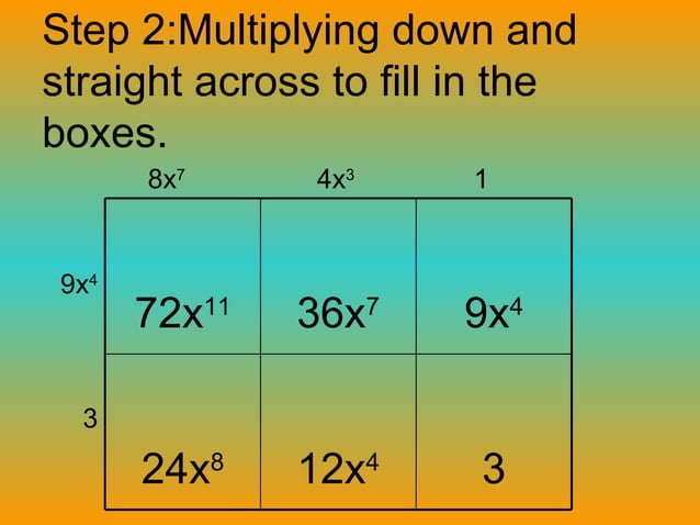 Multiplying Trinomials and Binomials | PPT