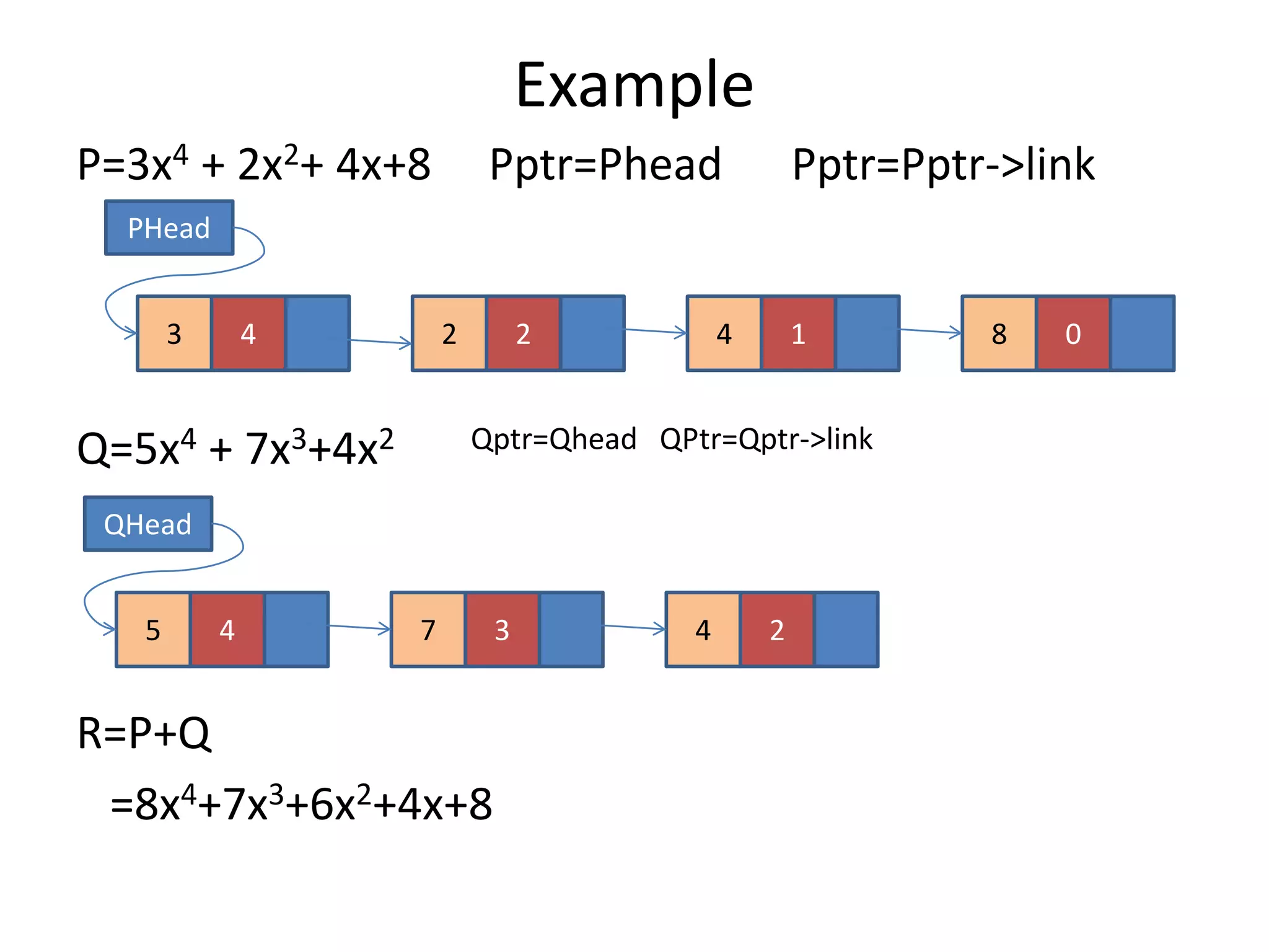 Polynomial reppresentation using Linkedlist-Application of LL.pptx