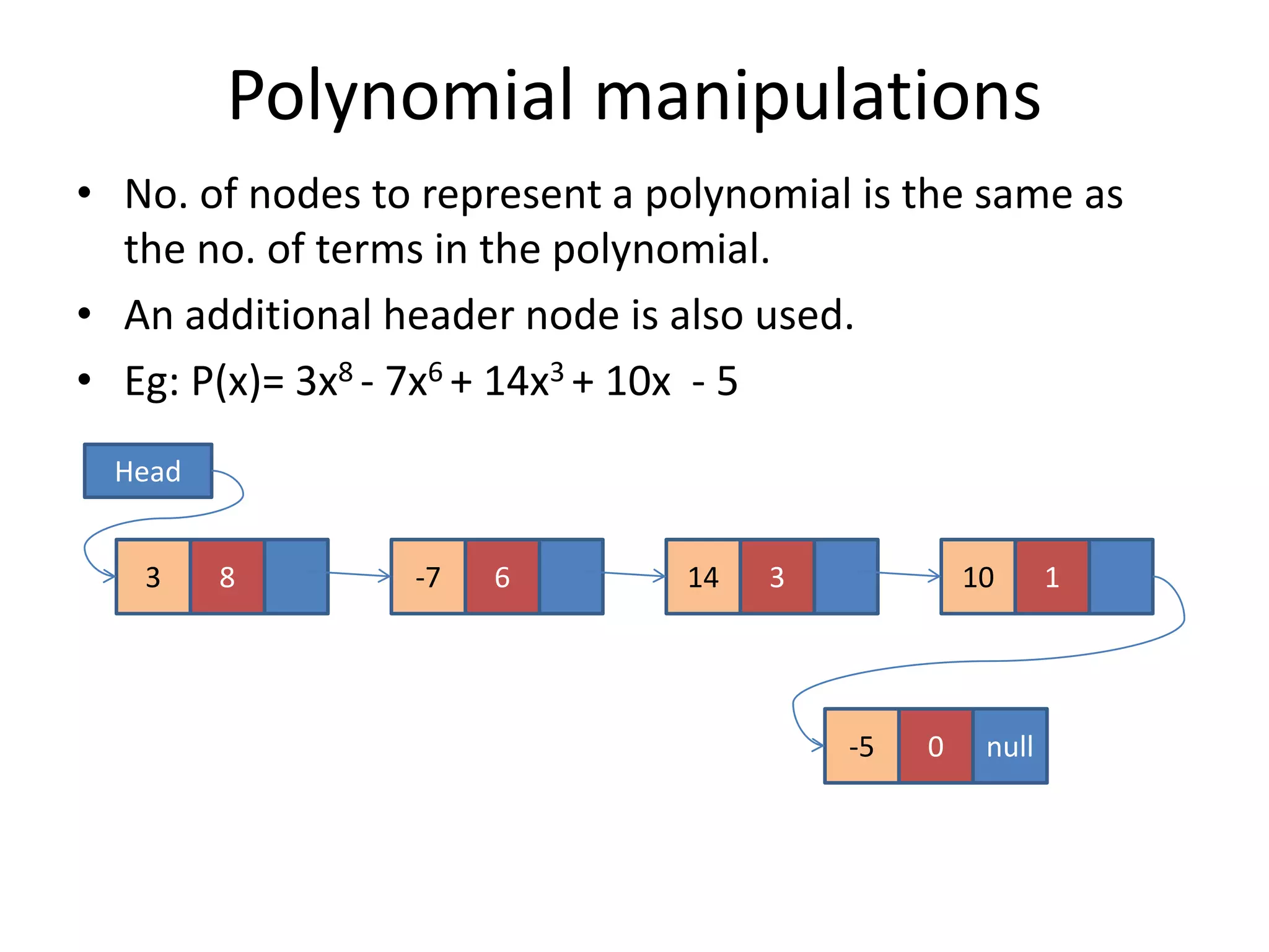Polynomial Reppresentation Using Linkedlist Application Of Llpptx Programming Languages