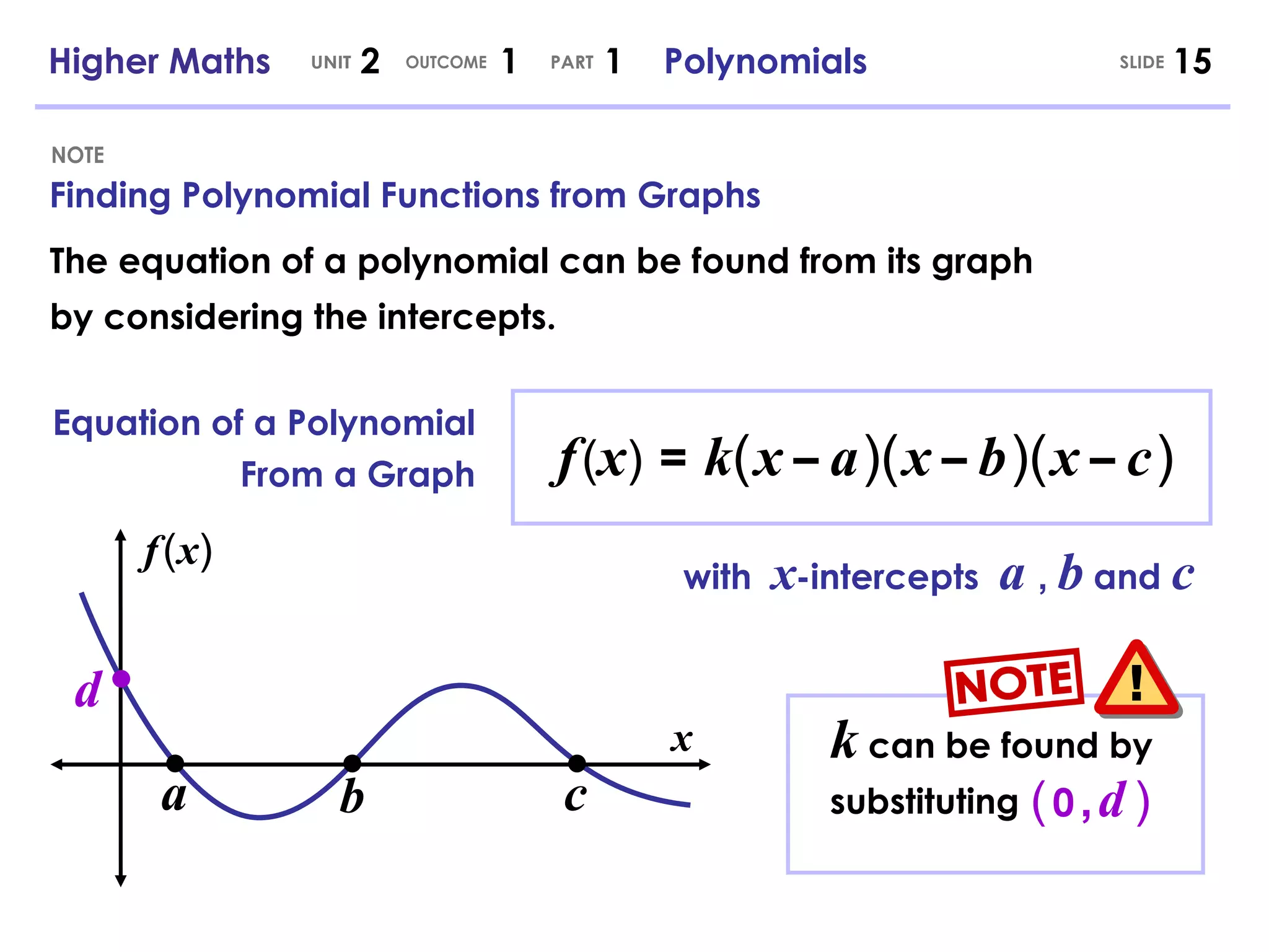 Higher Maths 2.1.1 - Polynomials | PPT