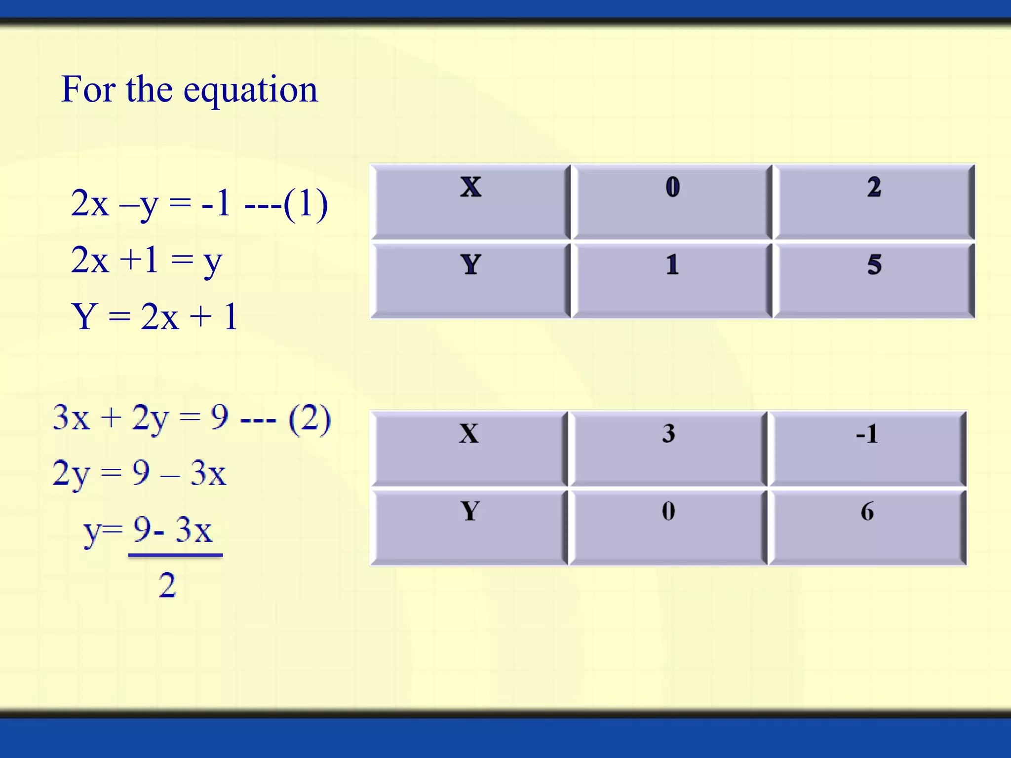 Polynomials And Linear Equation of Two Variables | PPT