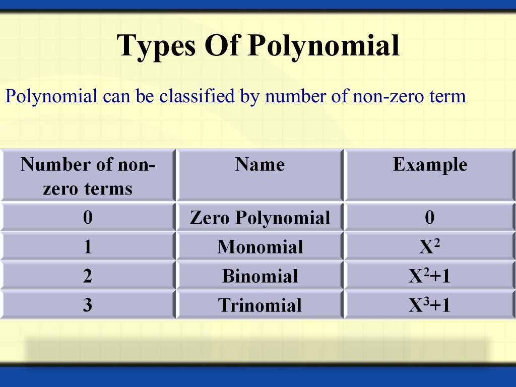Polynomials And Linear Equation of Two Variables
