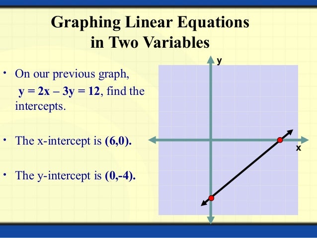 Polynomials And Linear Equation of Two Variables