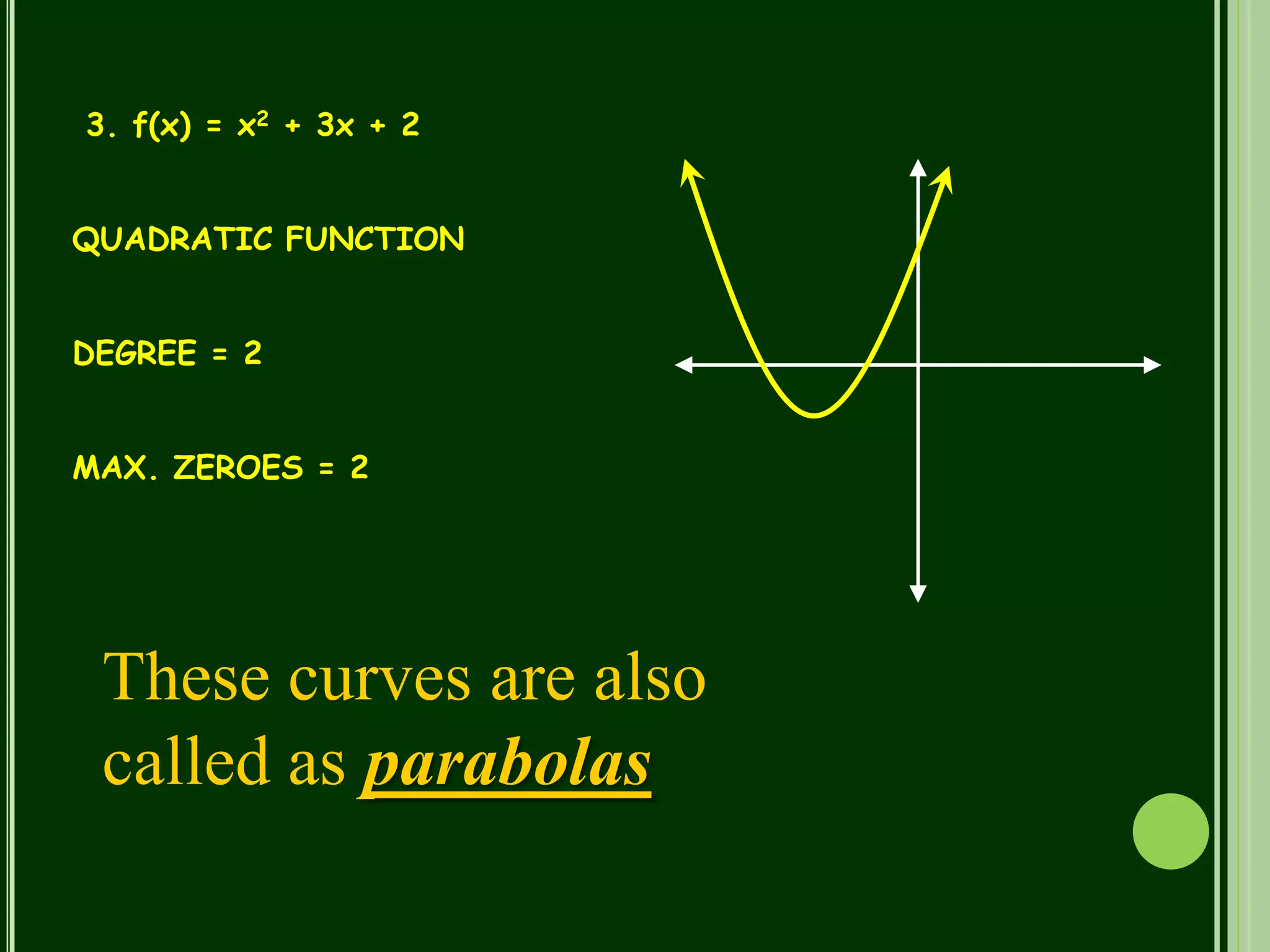 Polynomials | PPSX
