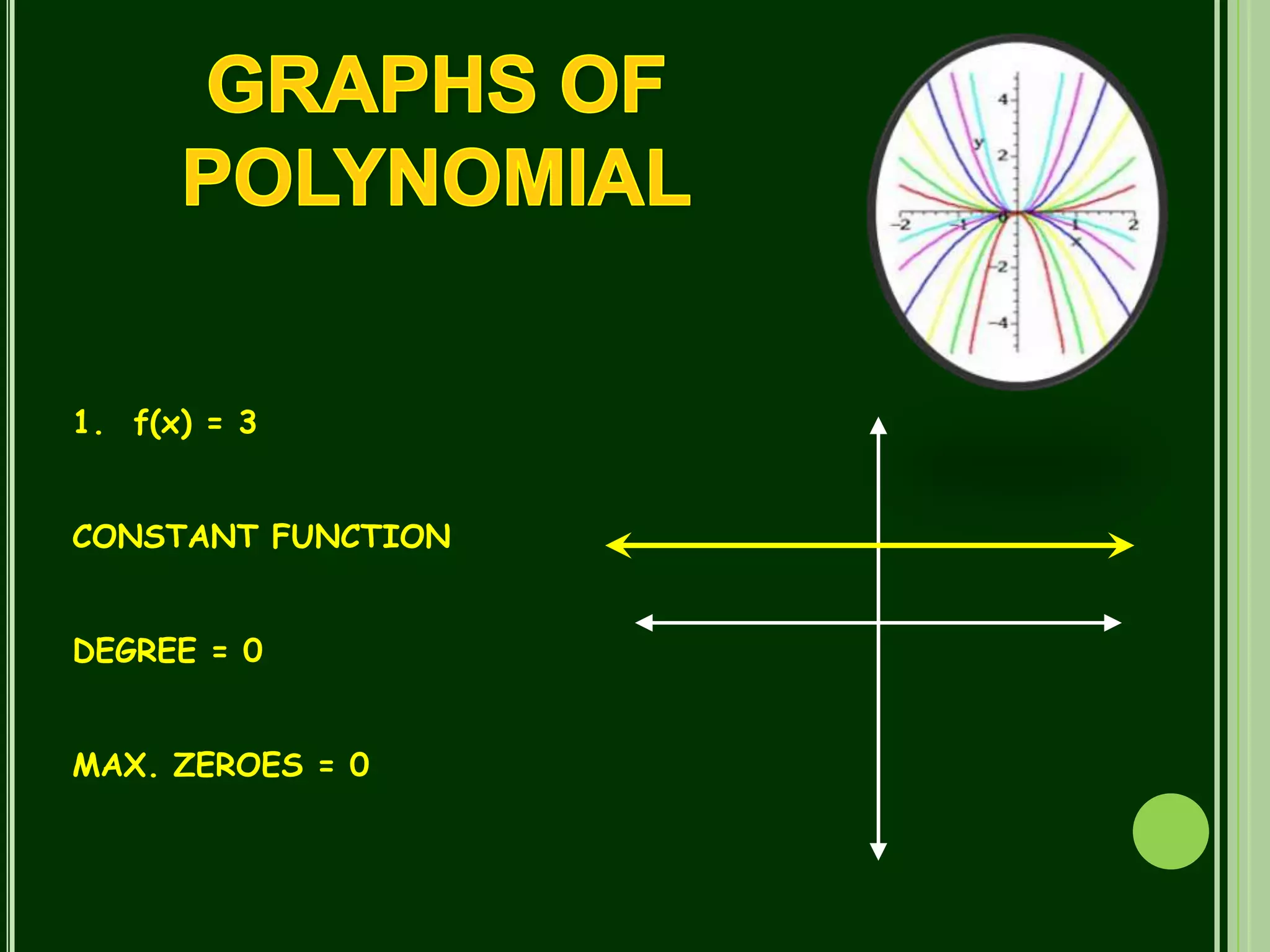 Polynomials | PPSX