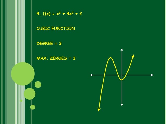Polynomials Ppsx 7491