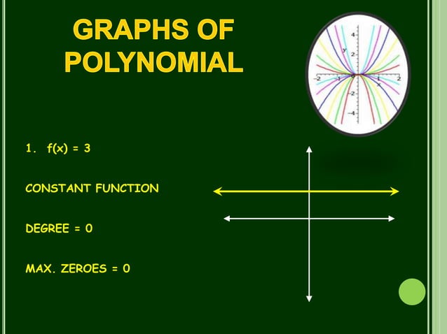 Polynomials | PPSX
