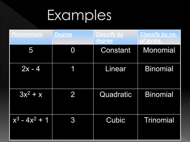 Polynomials | PPTX