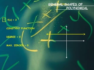 Polynomials | PPT | Free Download