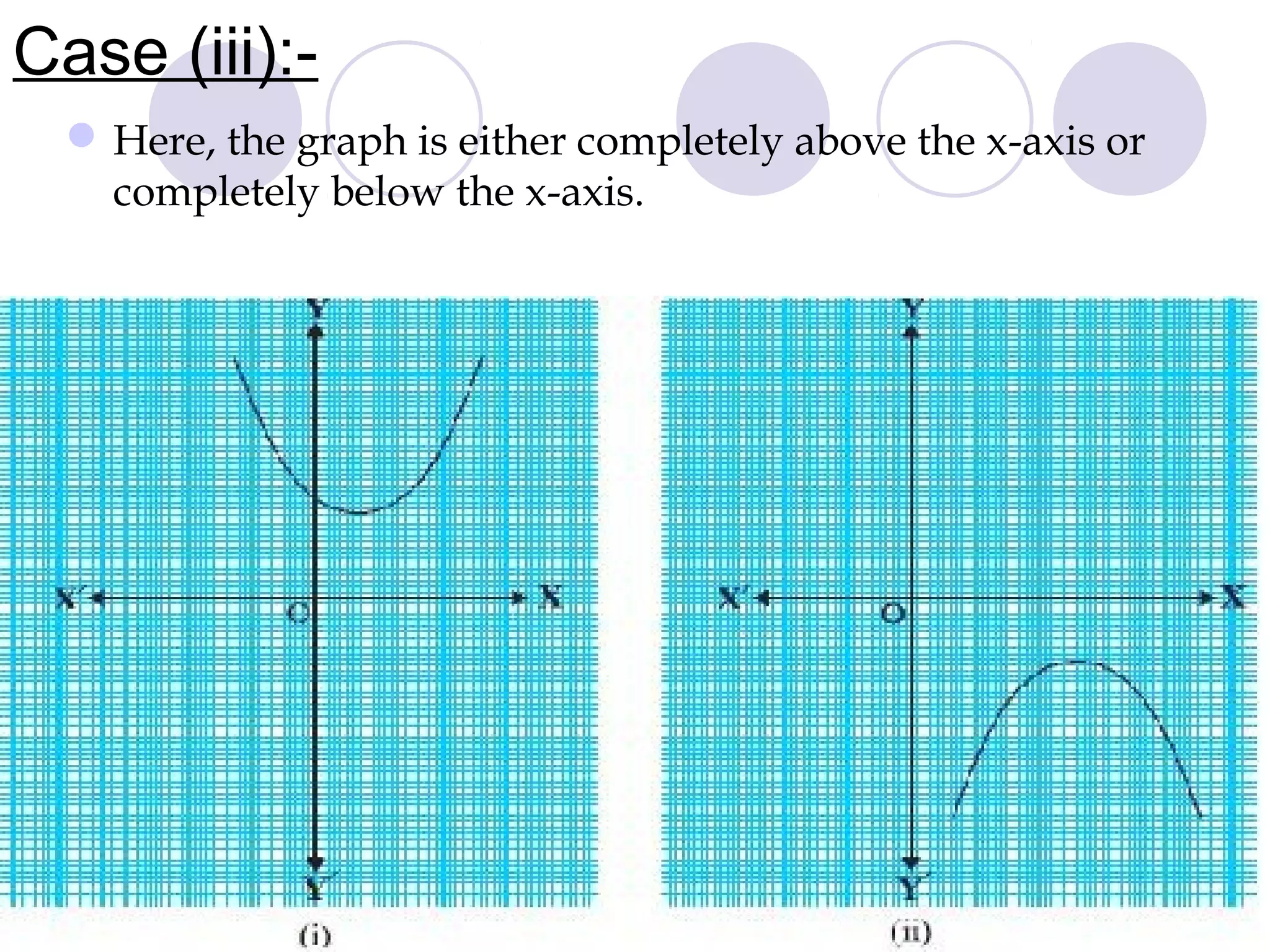 CLASS X MATHS Polynomials | PPT
