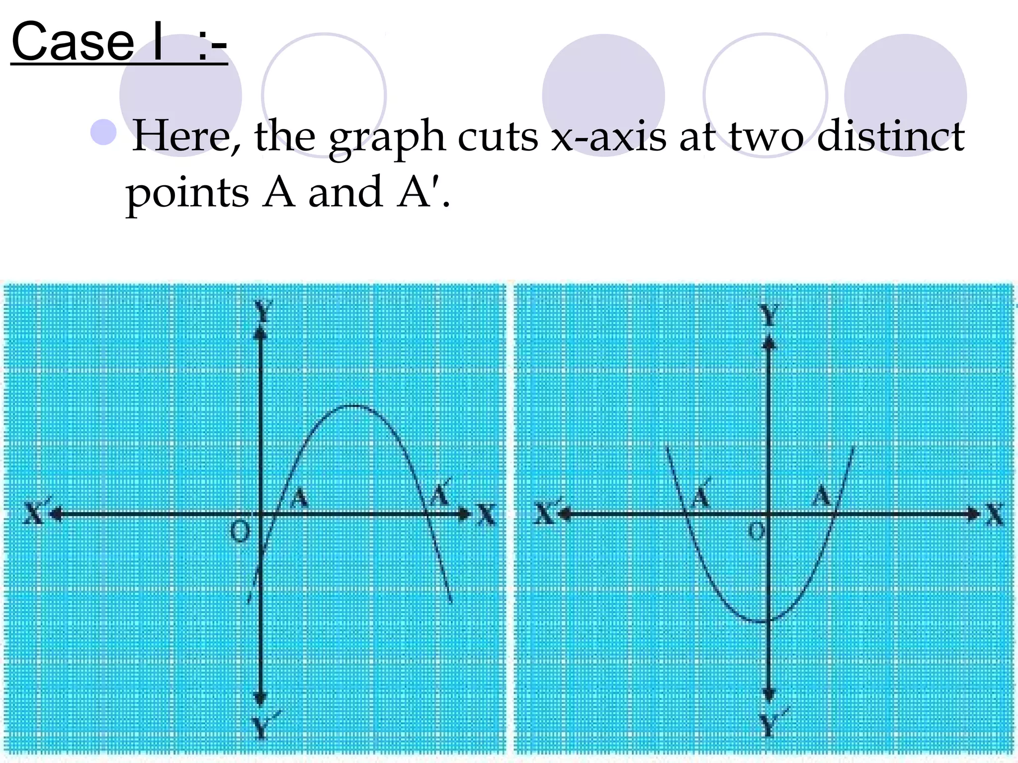 CLASS X MATHS Polynomials | PPT