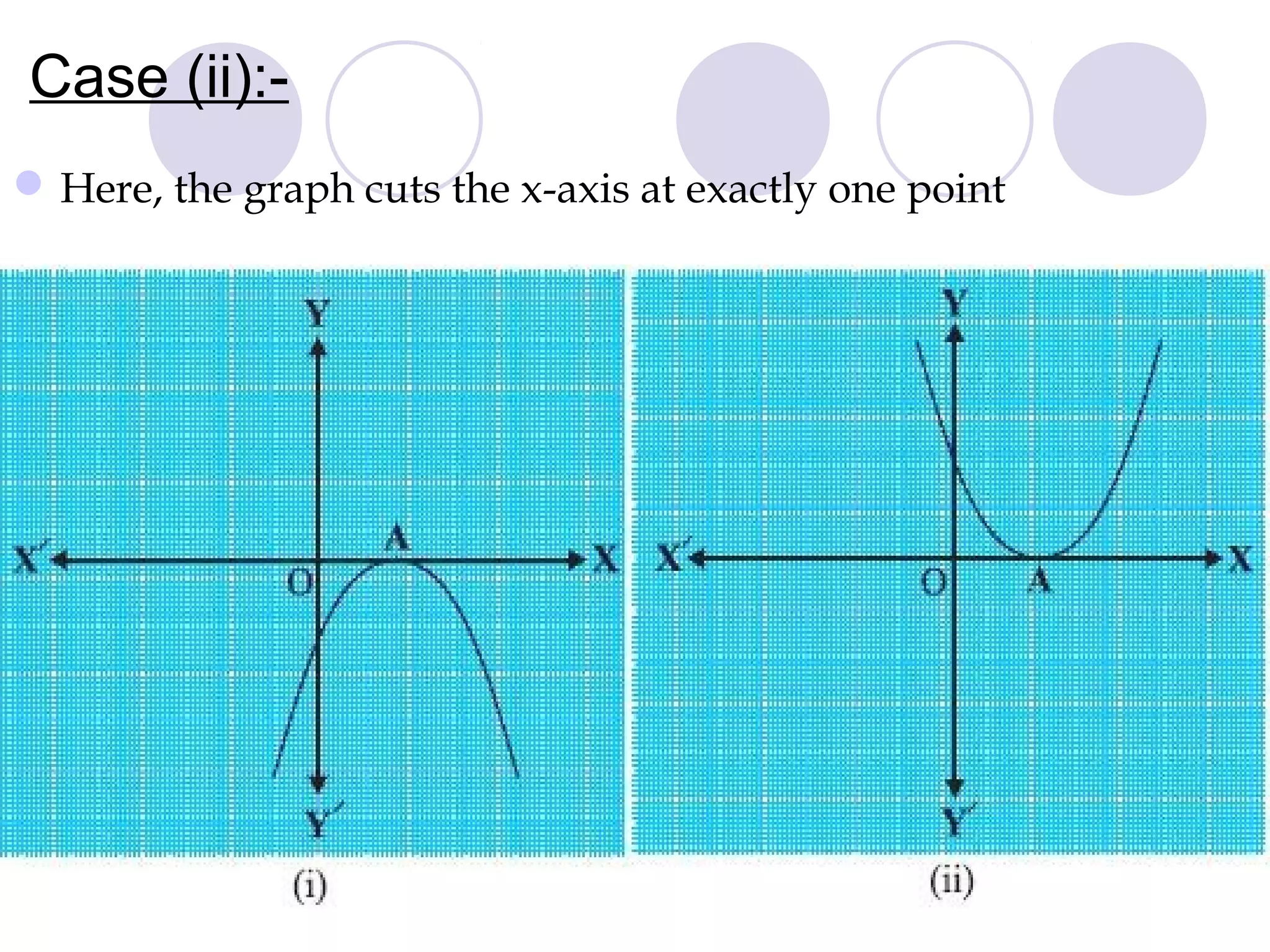 CLASS X MATHS Polynomials | PPT