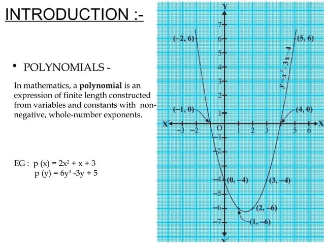 CLASS X MATHS Polynomials | PPT