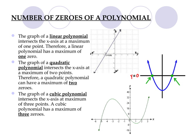 CLASS X MATHS Polynomials | PPT