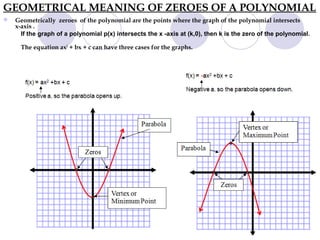 CLASS X MATHS Polynomials | PPT