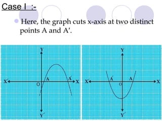CLASS X MATHS Polynomials | PPT