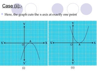CLASS X MATHS Polynomials | PPT