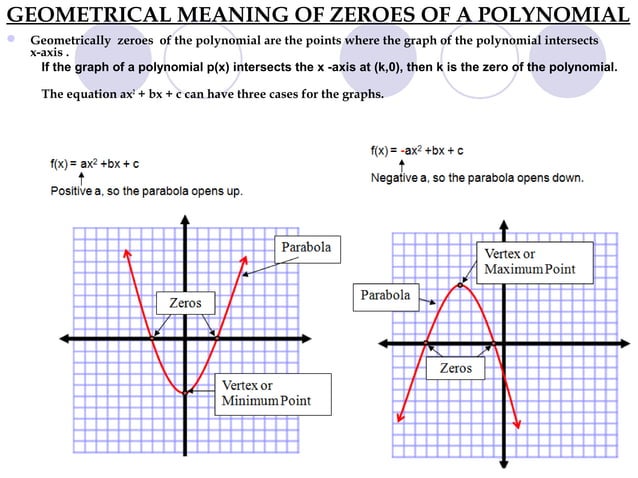 CLASS X MATHS Polynomials