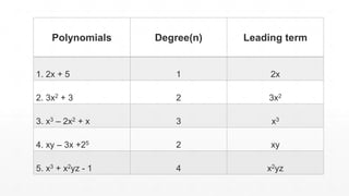 Polynomials | PPT