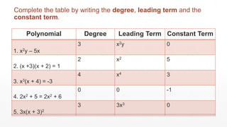 Polynomials | PPT