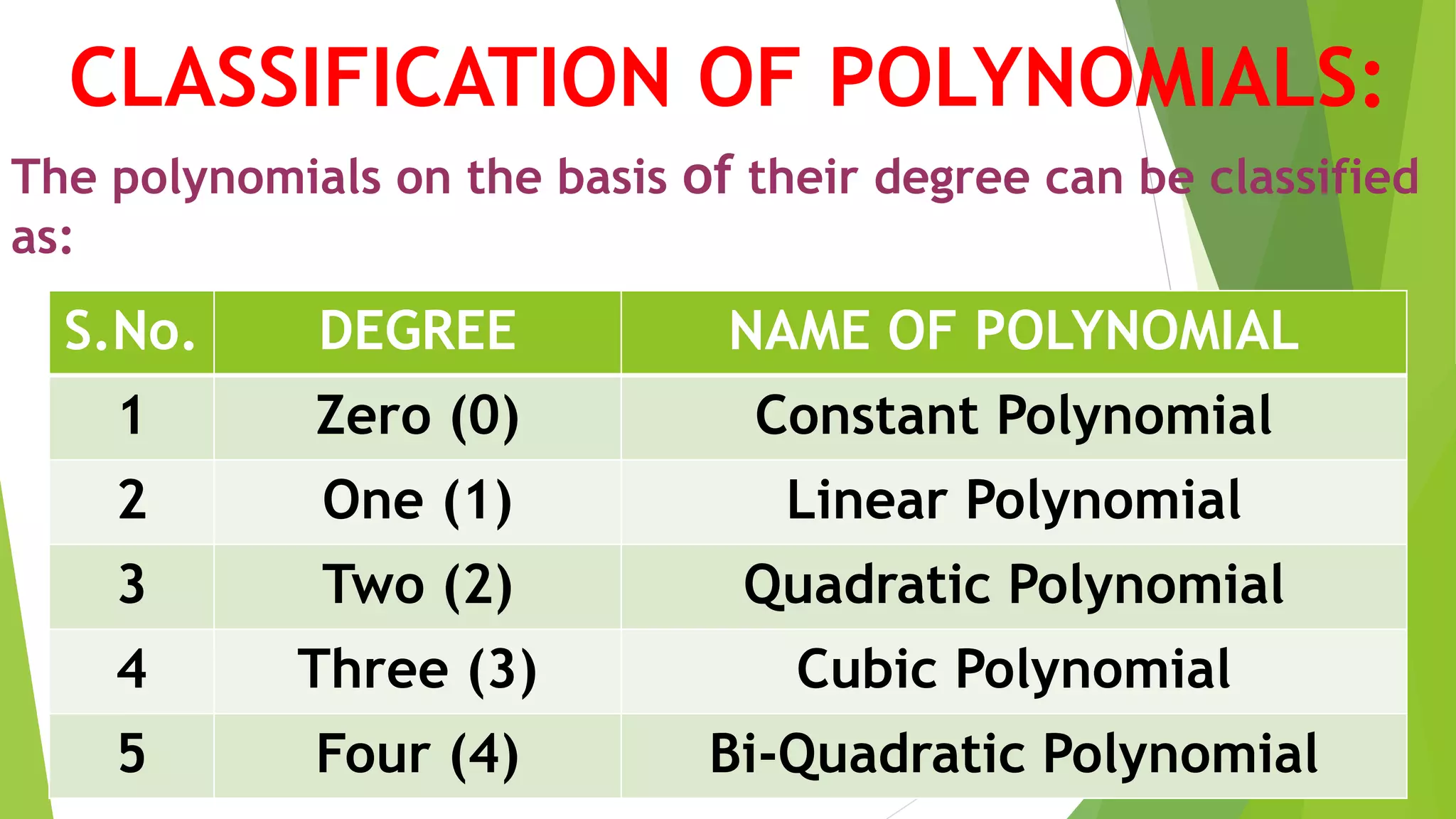 Polynomials | PDF