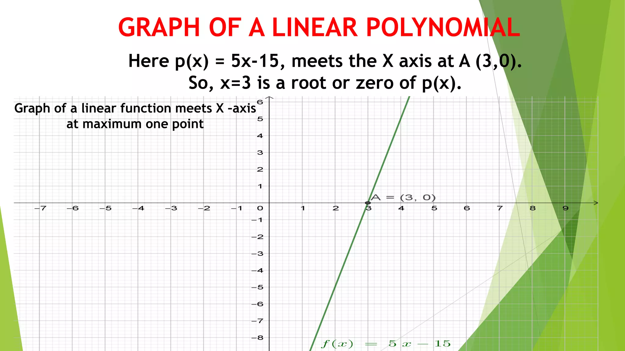 Polynomials | PDF