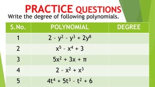 Polynomials | PDF