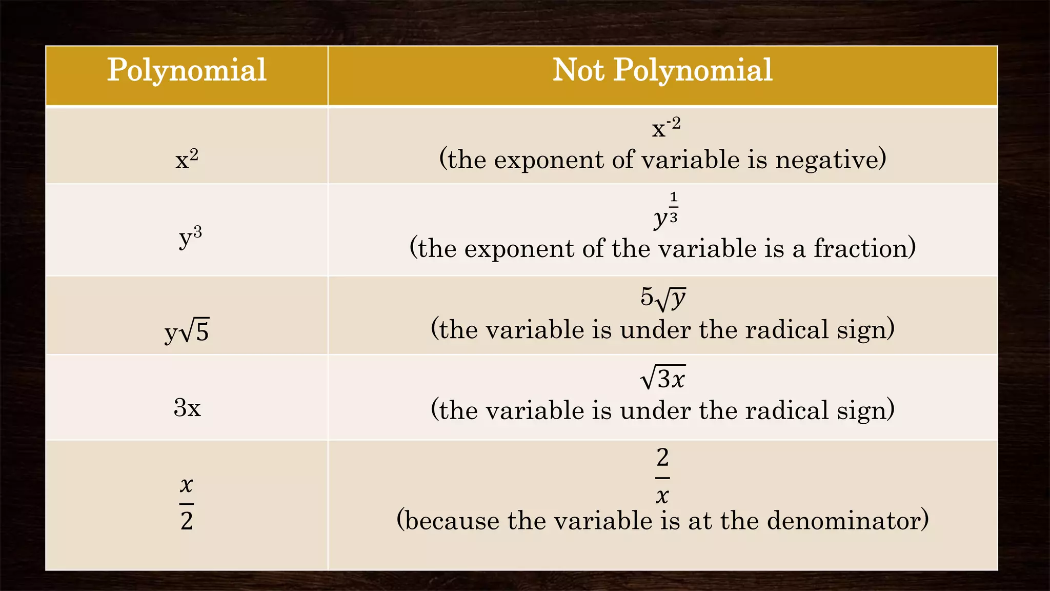 Polynomials | PPTX | Physics | Science