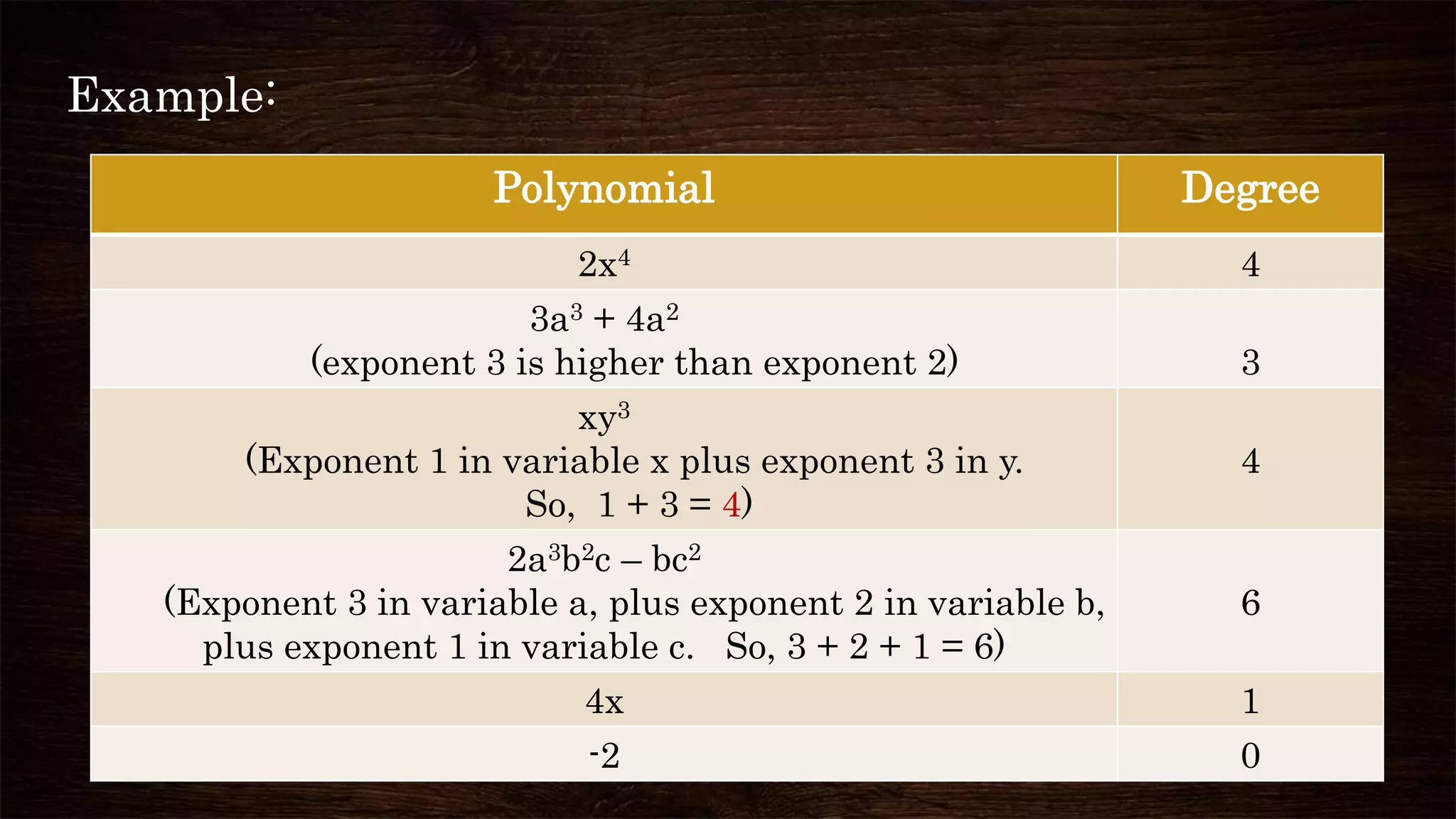 Polynomials | PPTX | Physics | Science