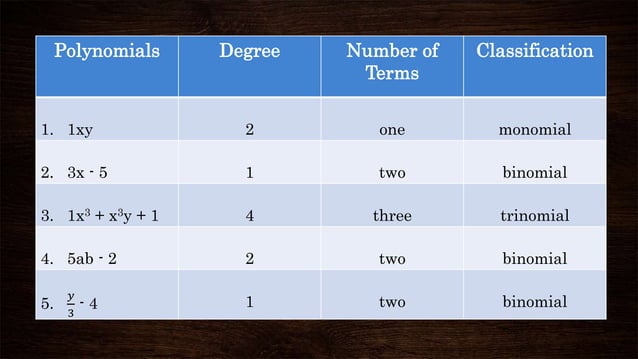 Polynomials | PPTX | Physics | Science