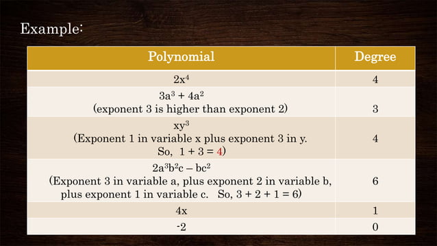 Polynomials | PPTX | Physics | Science