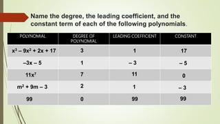 POLYNOMIALS.pptx | Physics | Science