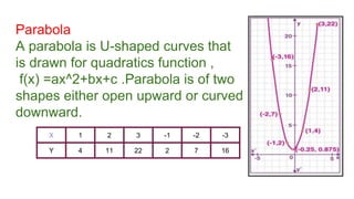 Polynomials Mathematics full document.pptx