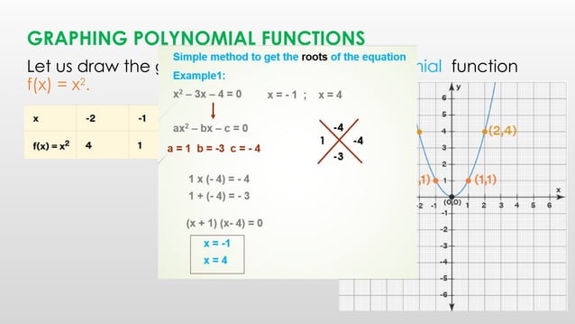 POLYNOMIALS and different types of polynomial.pptx | Free Download
