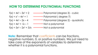 POLYNOMIALS and different types of polynomial.pptx