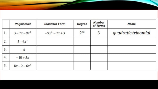Grade 10 Polynomials and Polynomial Equations | PPT