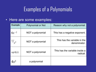 Mathematics for Grade 7: all about Polynomials.pdf