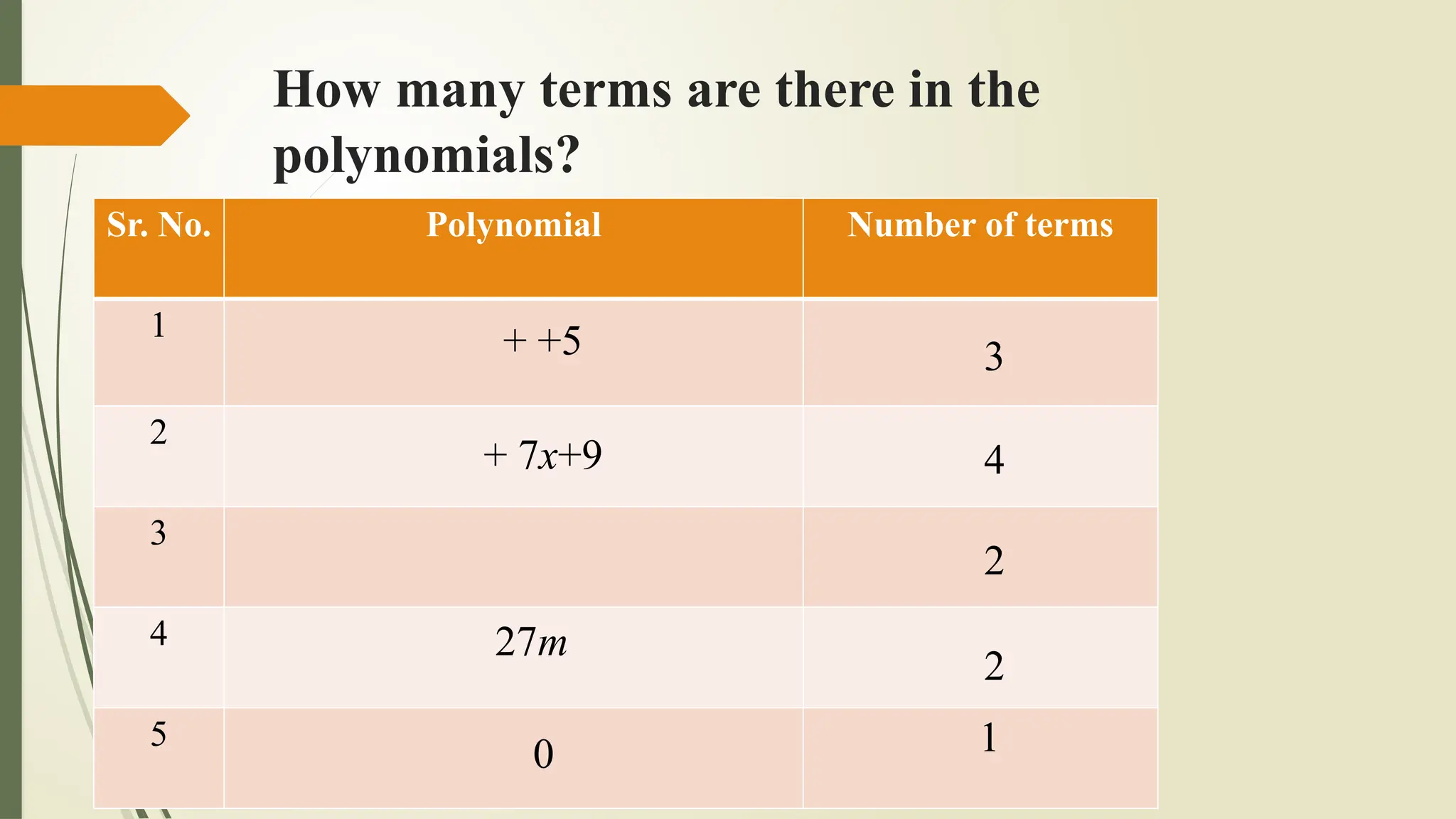 Mathematics Polynomials and is different types | PPT